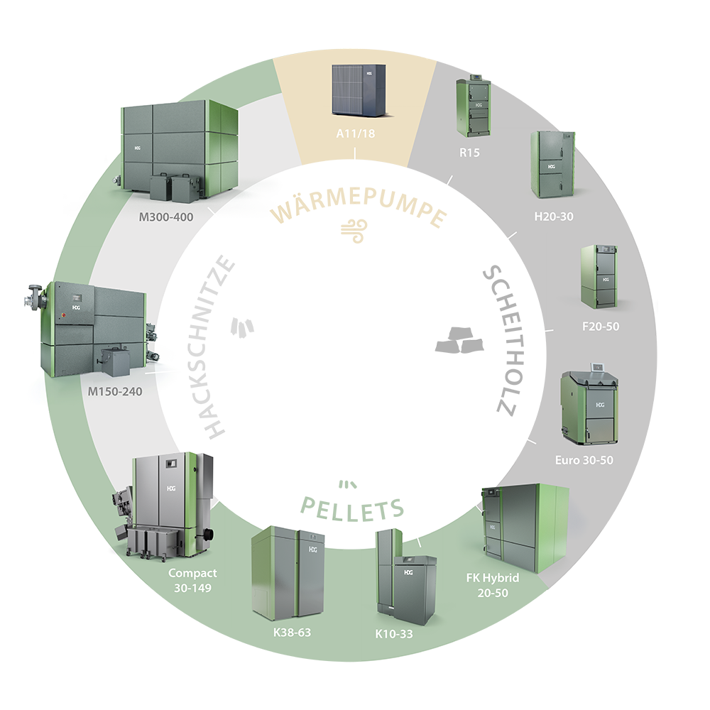 HDG K10-33 | Pelletheizung | Der perfekte Ersatz für eine Ölheizung
